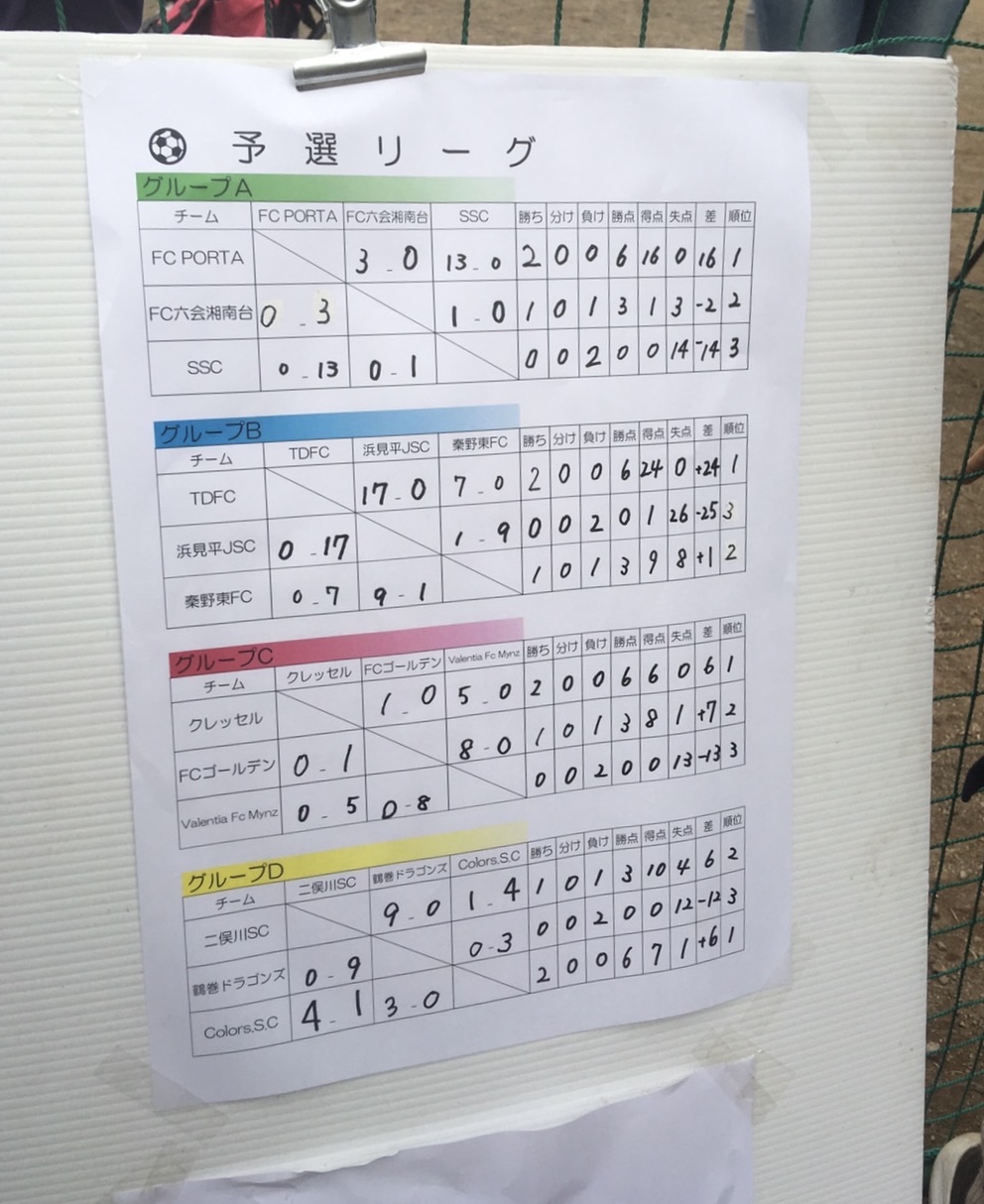 3/12（日） TDFC U-8 Colors SC 主催 カラーズカップ U-8 『 優勝！！ 』 ＠湯河原町総合運動公園 | TDFC 横浜市＆川崎市で活動する少年サッカーチーム ｜TD ...