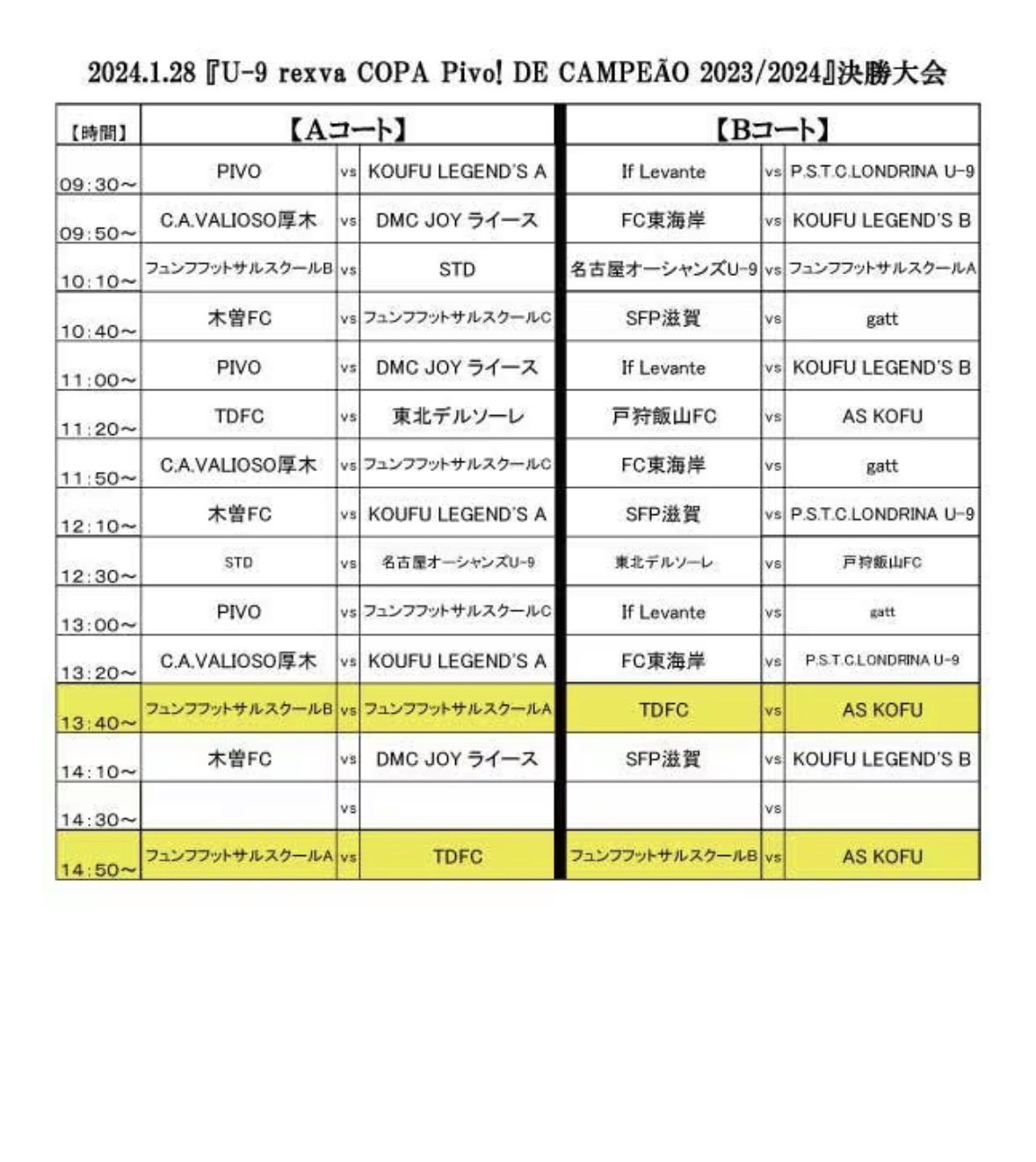 1/27（土）1/28（日） TDFC U-9 【 COPA PIVO CAMPEAO U-9 決勝大会 2023/2024 】 『 選手たち個々が自身のさらなる成長・ブラッシュアップ ...